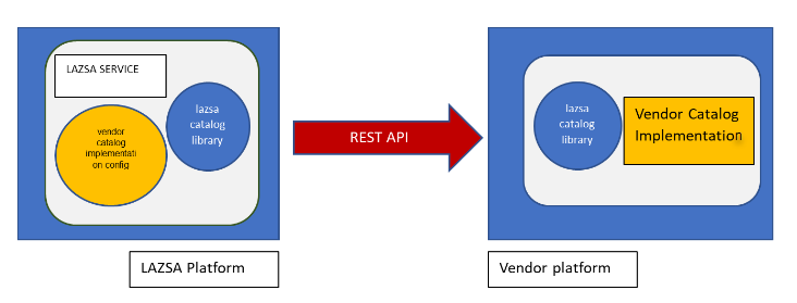 Integrate With External Data Catalogs